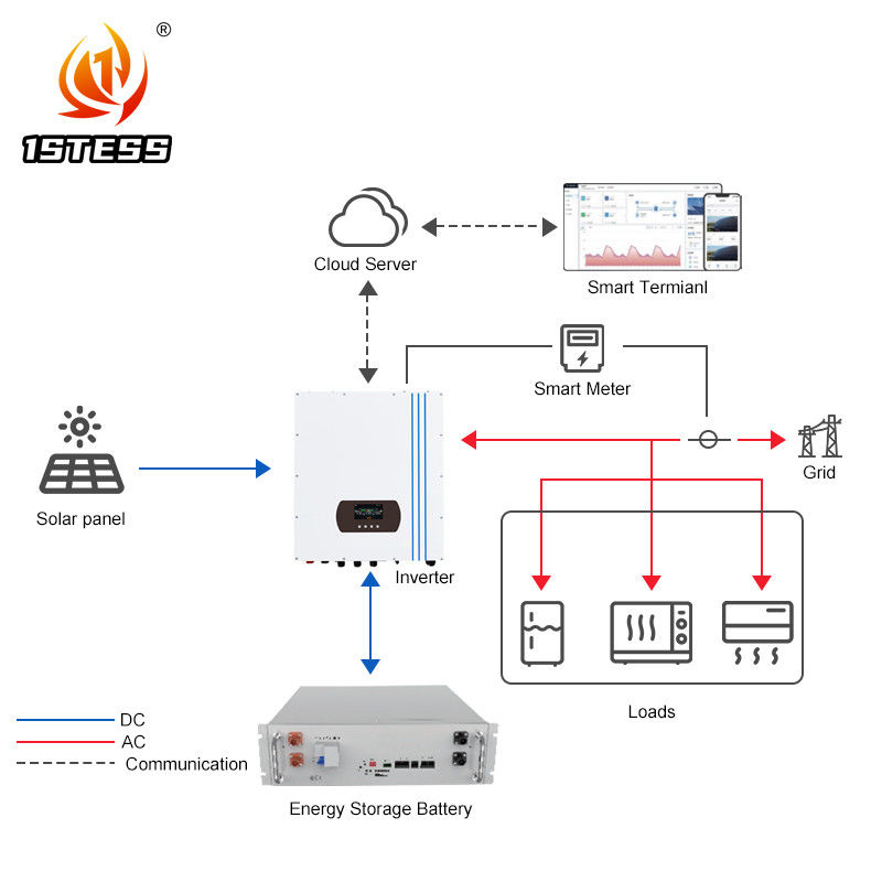 600V Rated Battery Voltage Hybrid Solar Inverter 15kw Three Phase MPPT ...