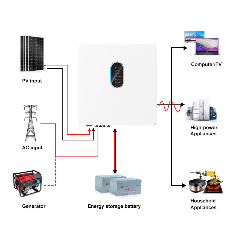 All-in-One Three Phase 250V-600V Hybrid Solar Inverter 5kW 6kW 8kW 10kW ...